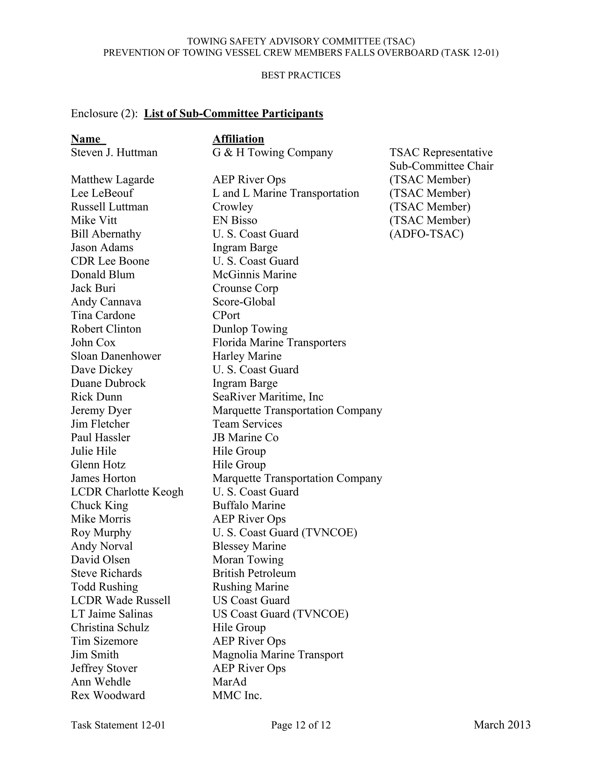 TSAC Fall Prevention Best Practices | PDF