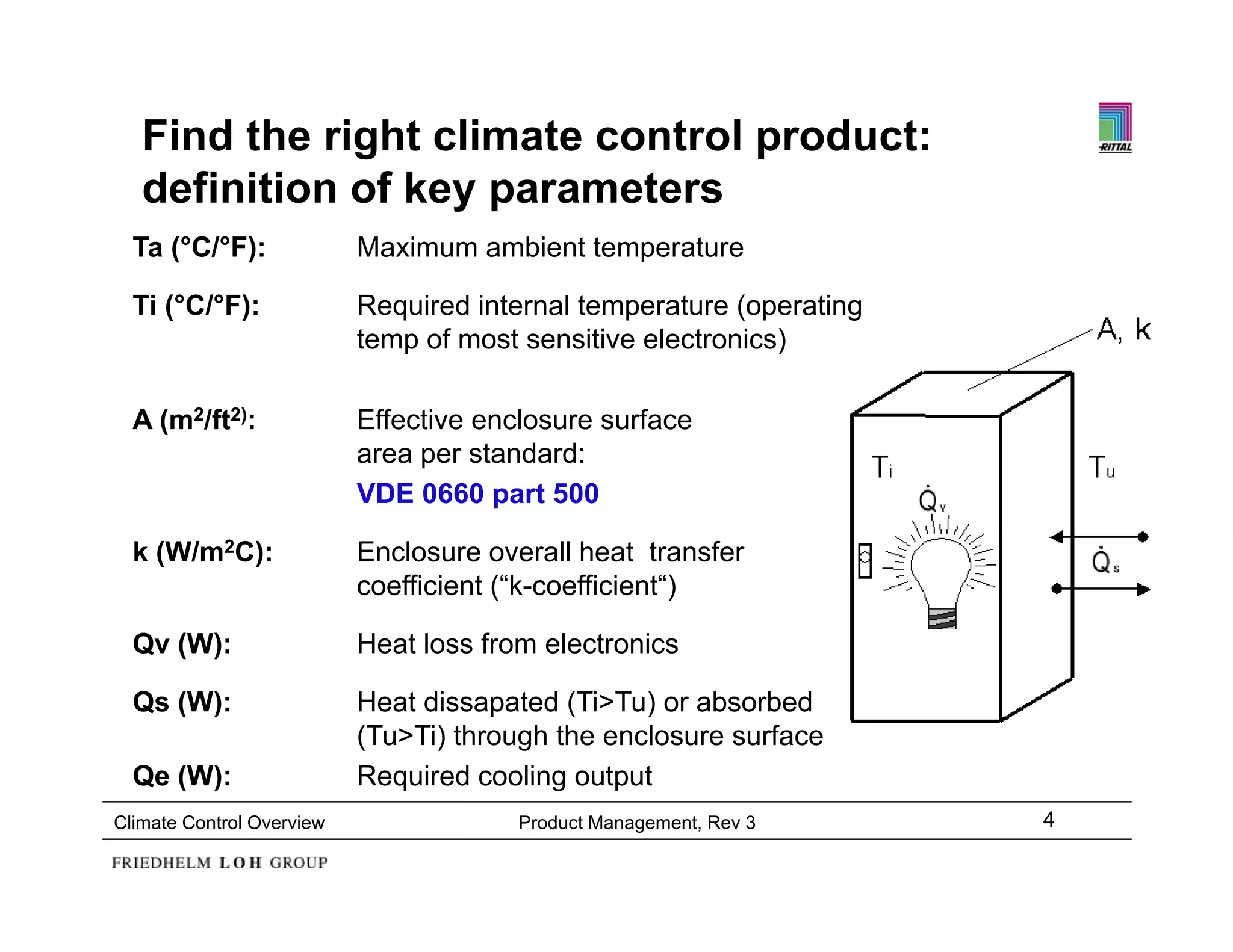 Enclosure climatecontrol | PDF