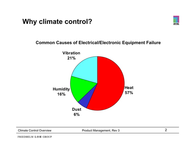 Enclosure climatecontrol | PDF