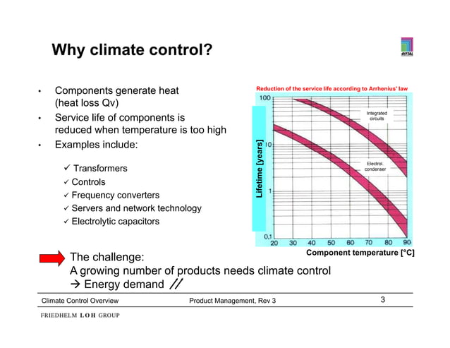 Enclosure climatecontrol | PDF