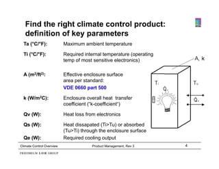 Enclosure climatecontrol | PDF
