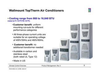 Enclosure climatecontrol | PPT