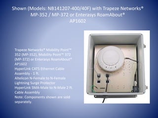 L-Com Nema Enclosures at ITM Components | PPT