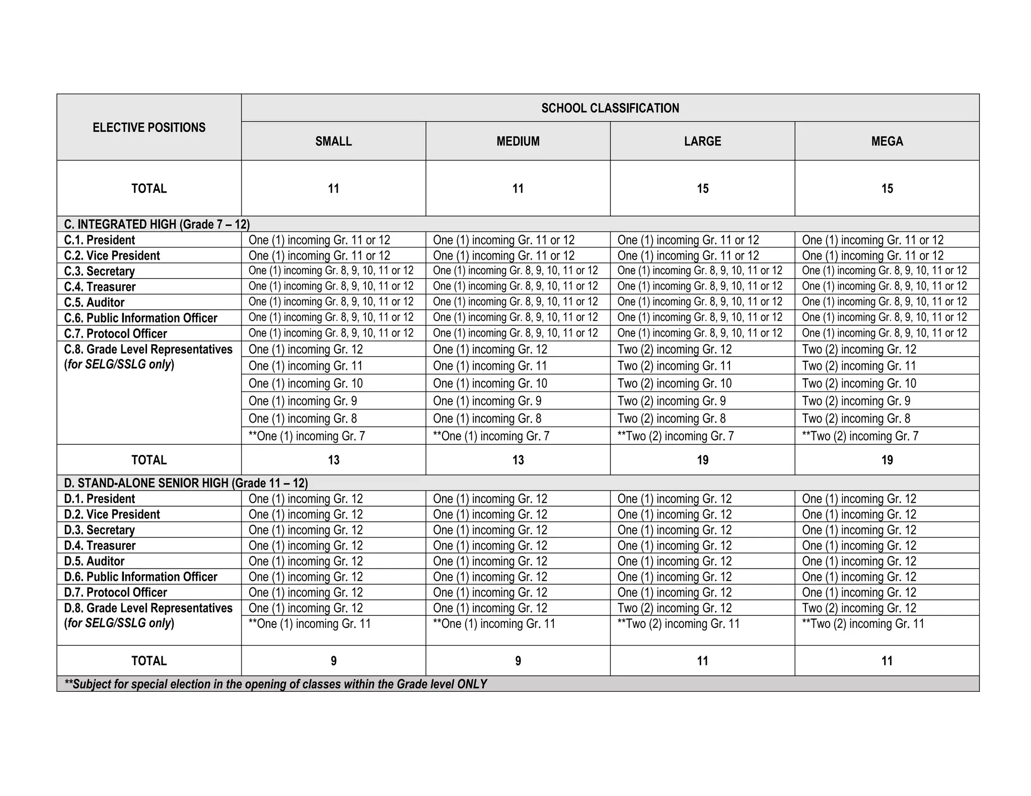 Enclosures. Forms and Templates- SSLG Election | DOCX