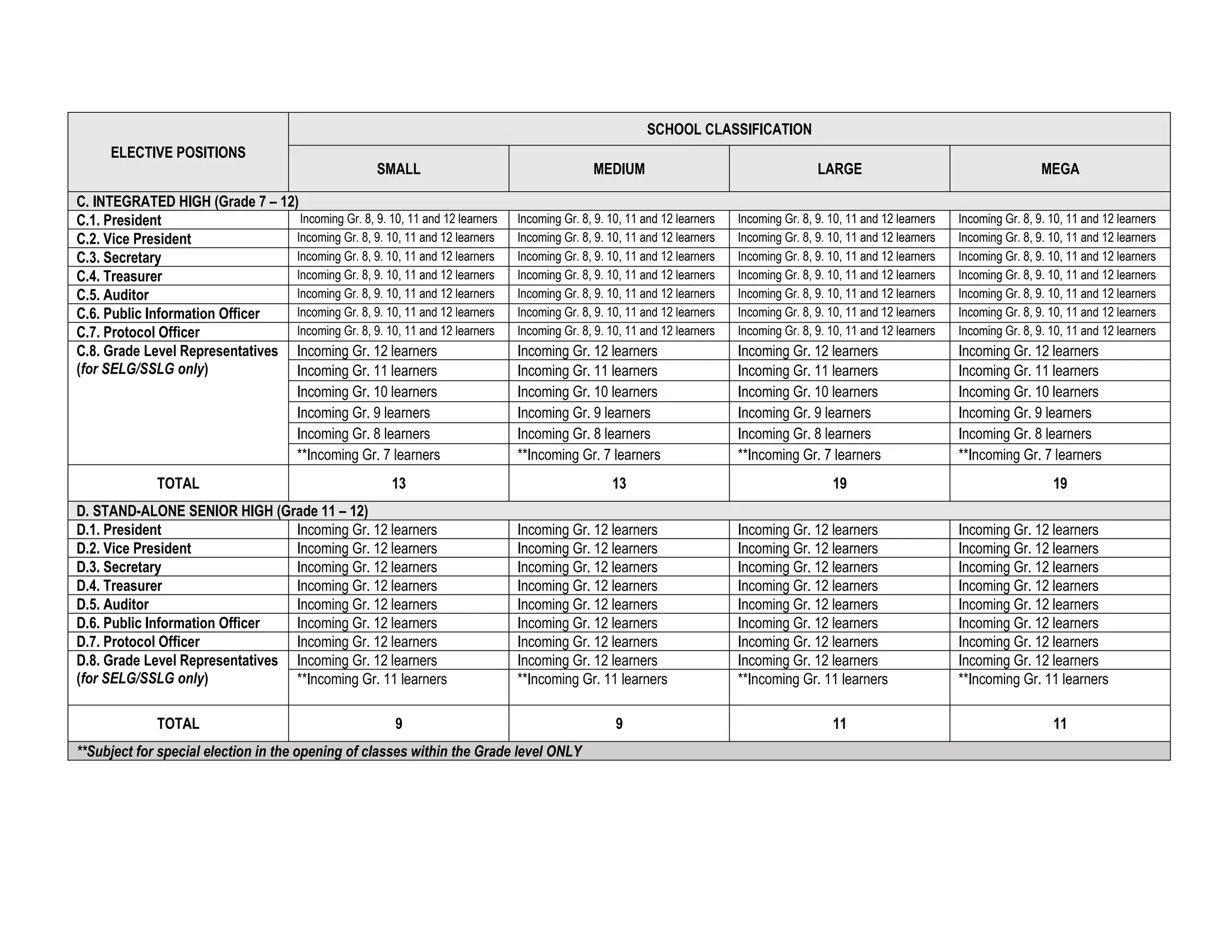 Enclosures. Forms and Templates- SSLG Election | DOCX