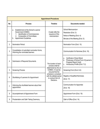 Enclosures. Forms and Templates- SSLG Election | DOCX