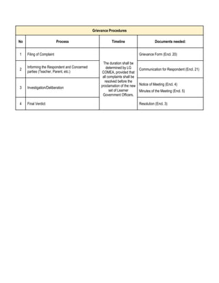 Enclosures. Forms and Templates- SSLG Election | DOCX