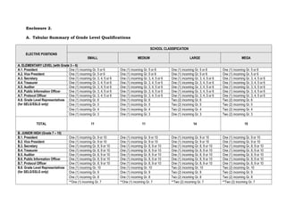 Enclosures. Forms and Templates- SSLG Election | DOCX