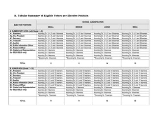 Enclosures. Forms and Templates- SSLG Election | DOCX