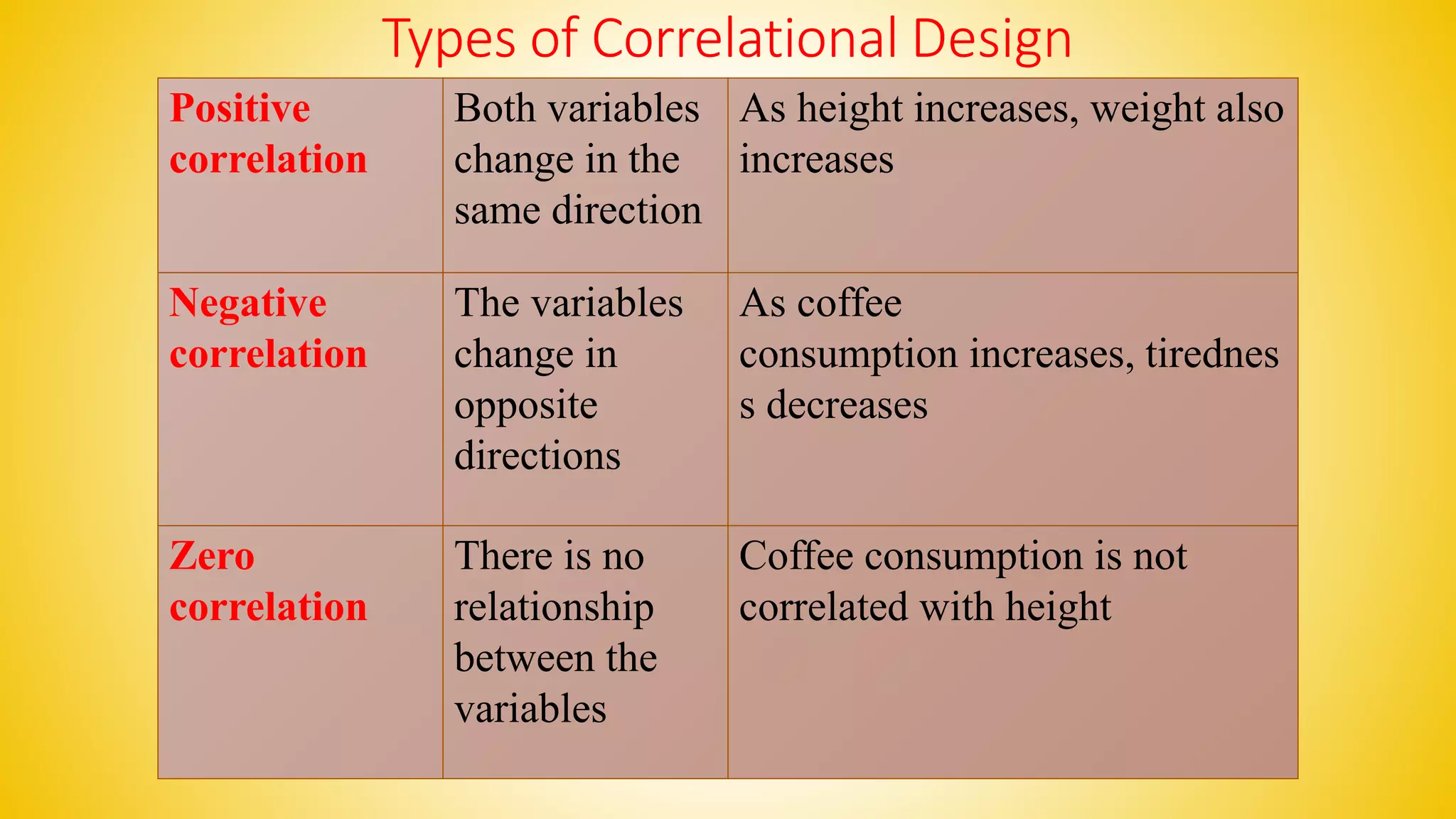 Correlation study .pptx