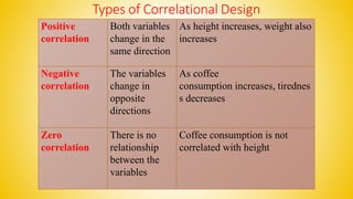 Correlation study .pptx | Physics | Science