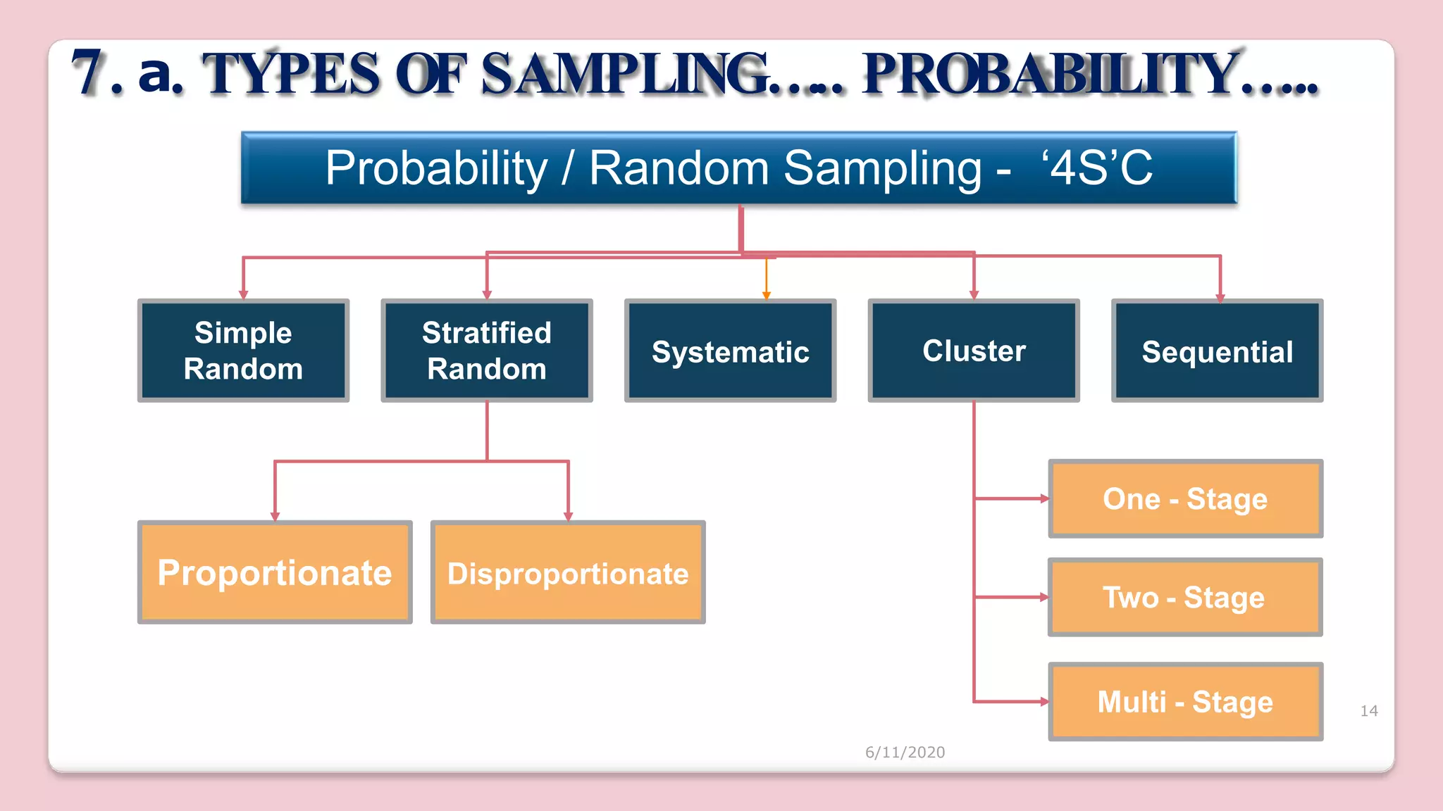 Nursing Research Sampling Technique .pptx
