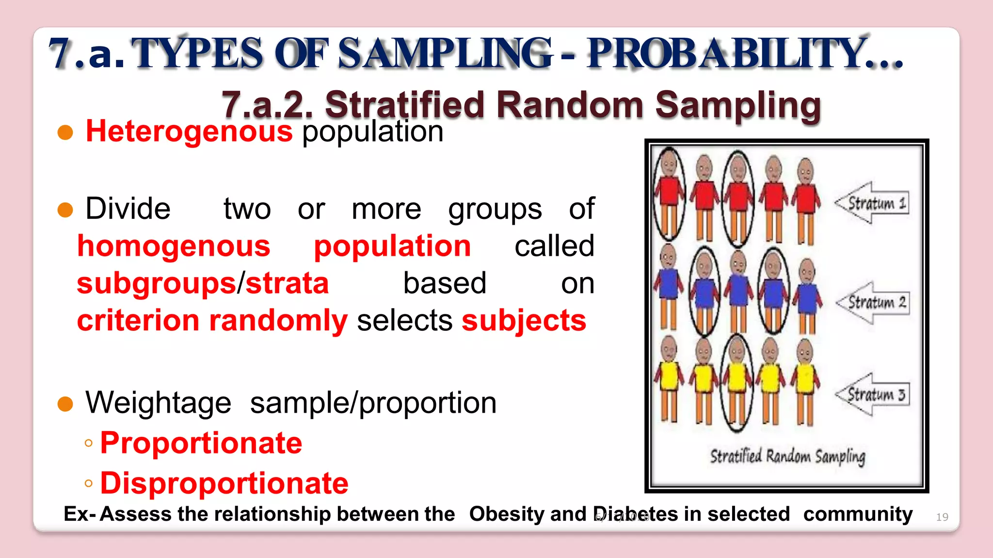 Nursing Research Sampling Technique .pptx