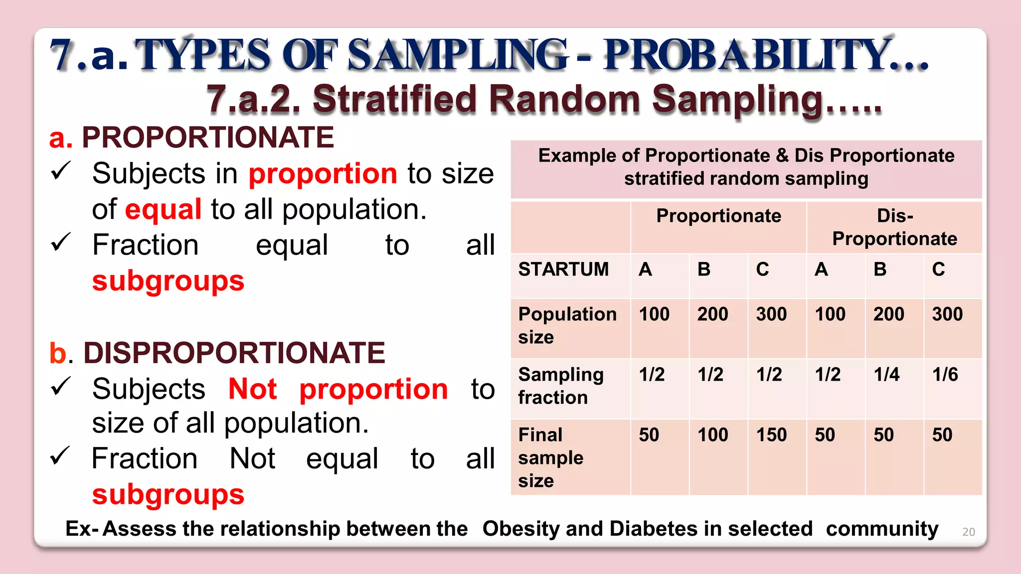Nursing Research Sampling Technique .pptx
