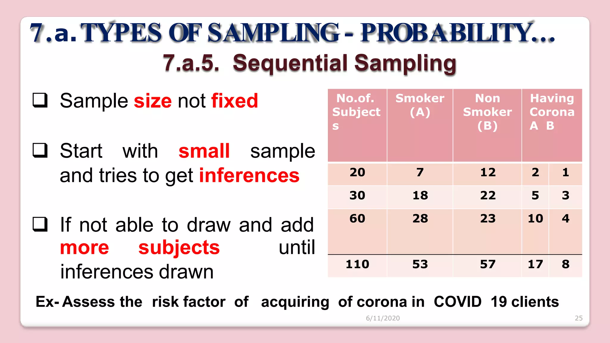Nursing Research Sampling Technique .pptx