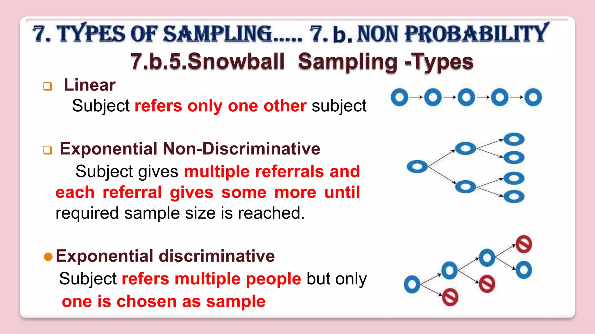 Nursing Research Sampling Technique .pptx