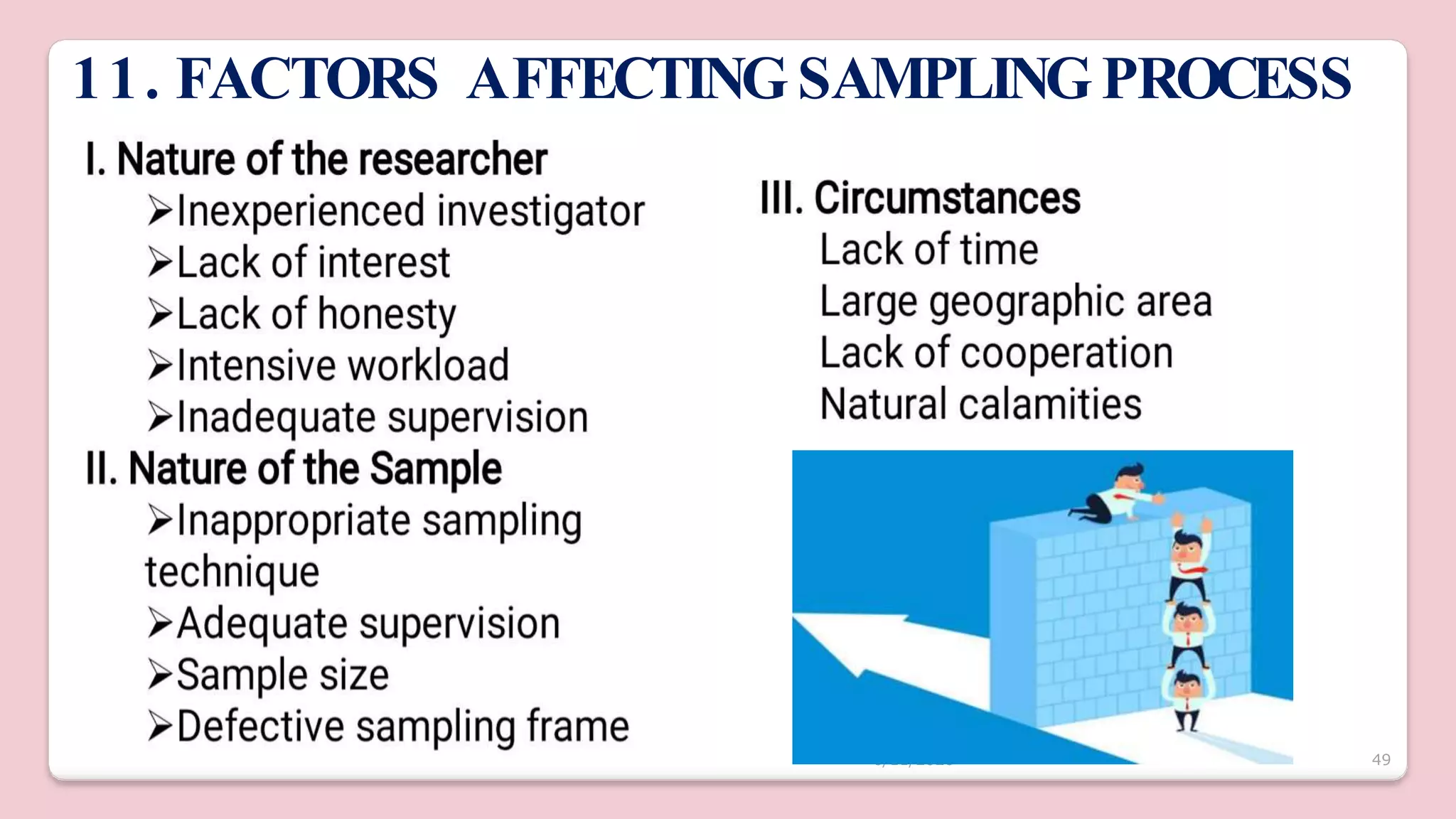 Nursing Research Sampling Technique .pptx