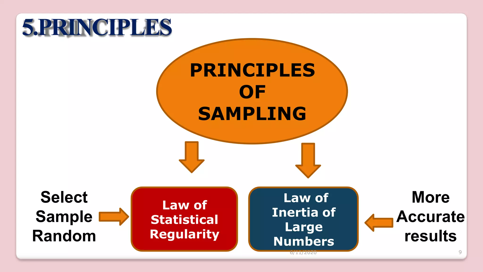 Nursing Research Sampling Technique .pptx