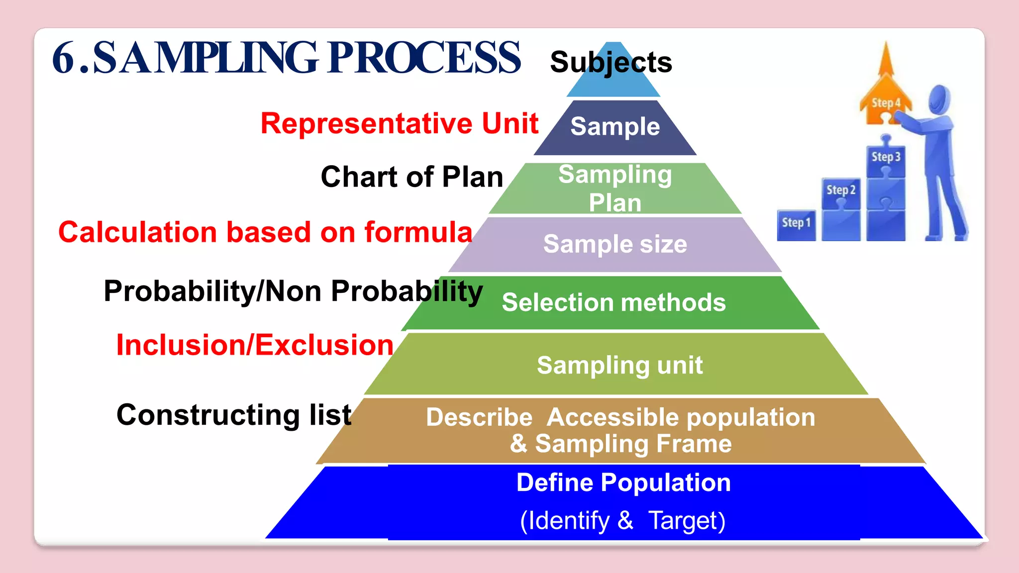 Nursing Research Sampling Technique .pptx
