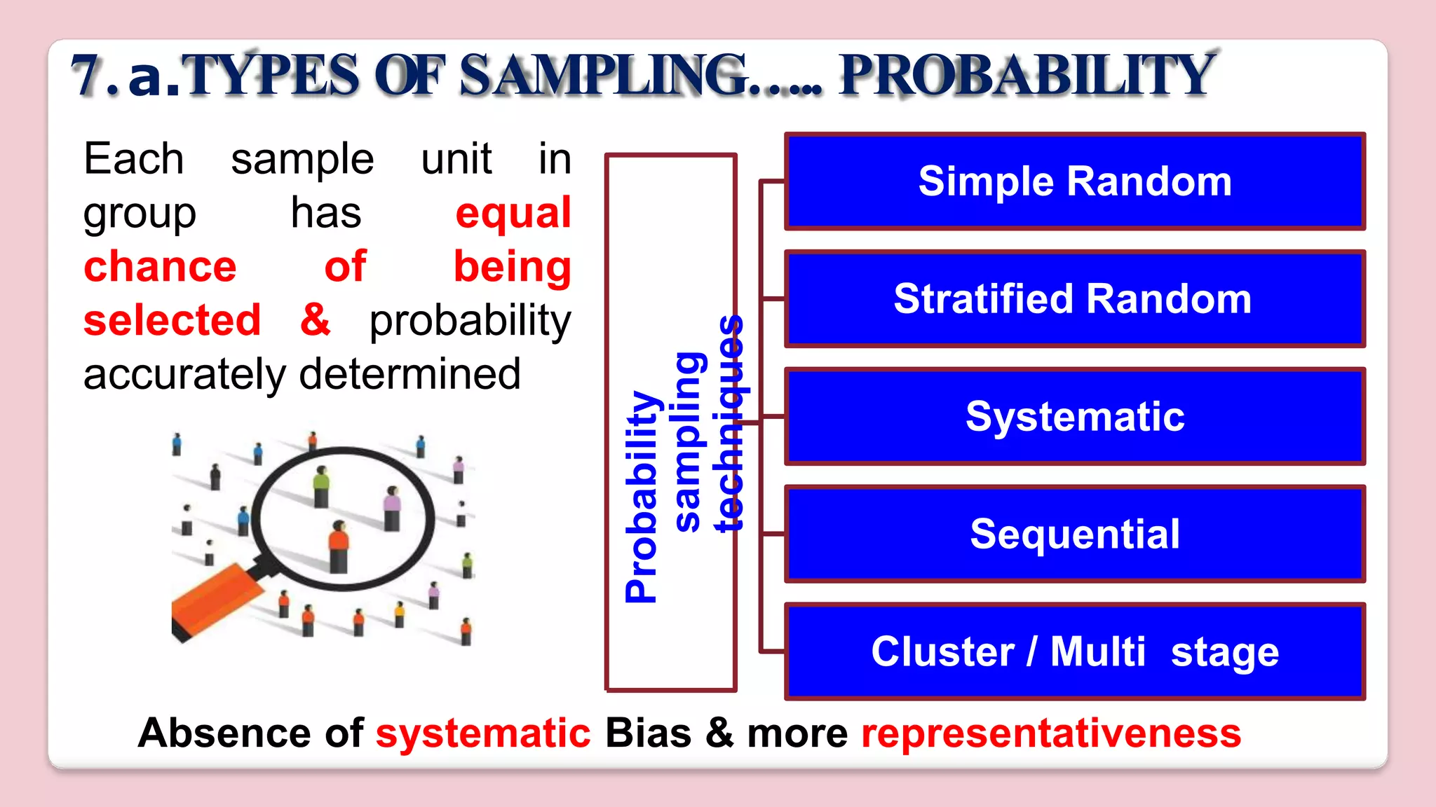 Nursing Research Sampling Technique .pptx