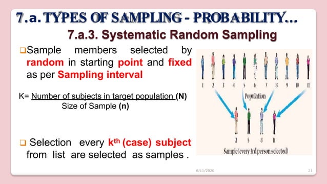 Nursing Research Sampling Technique .pptx