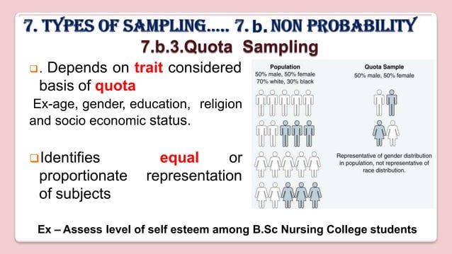 Nursing Research Sampling Technique .pptx