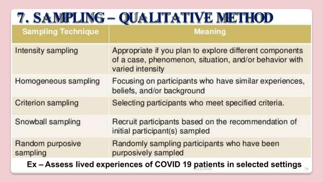 Nursing Research Sampling Technique .pptx