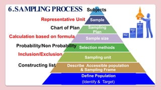 Nursing Research Sampling Technique .pptx