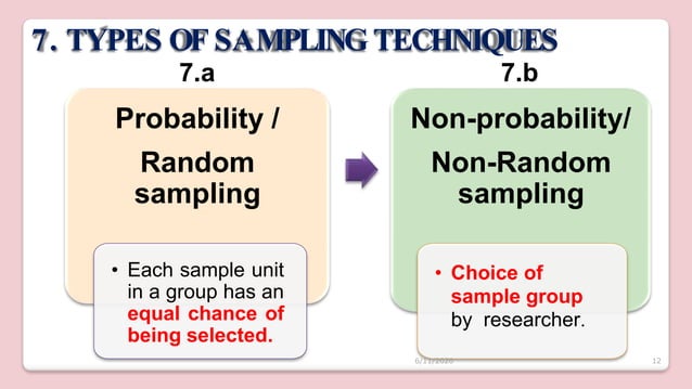 Nursing Research Sampling Technique .pptx