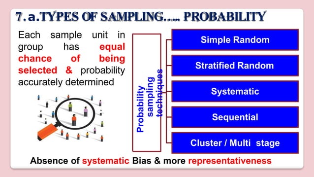 Nursing Research Sampling Technique .pptx