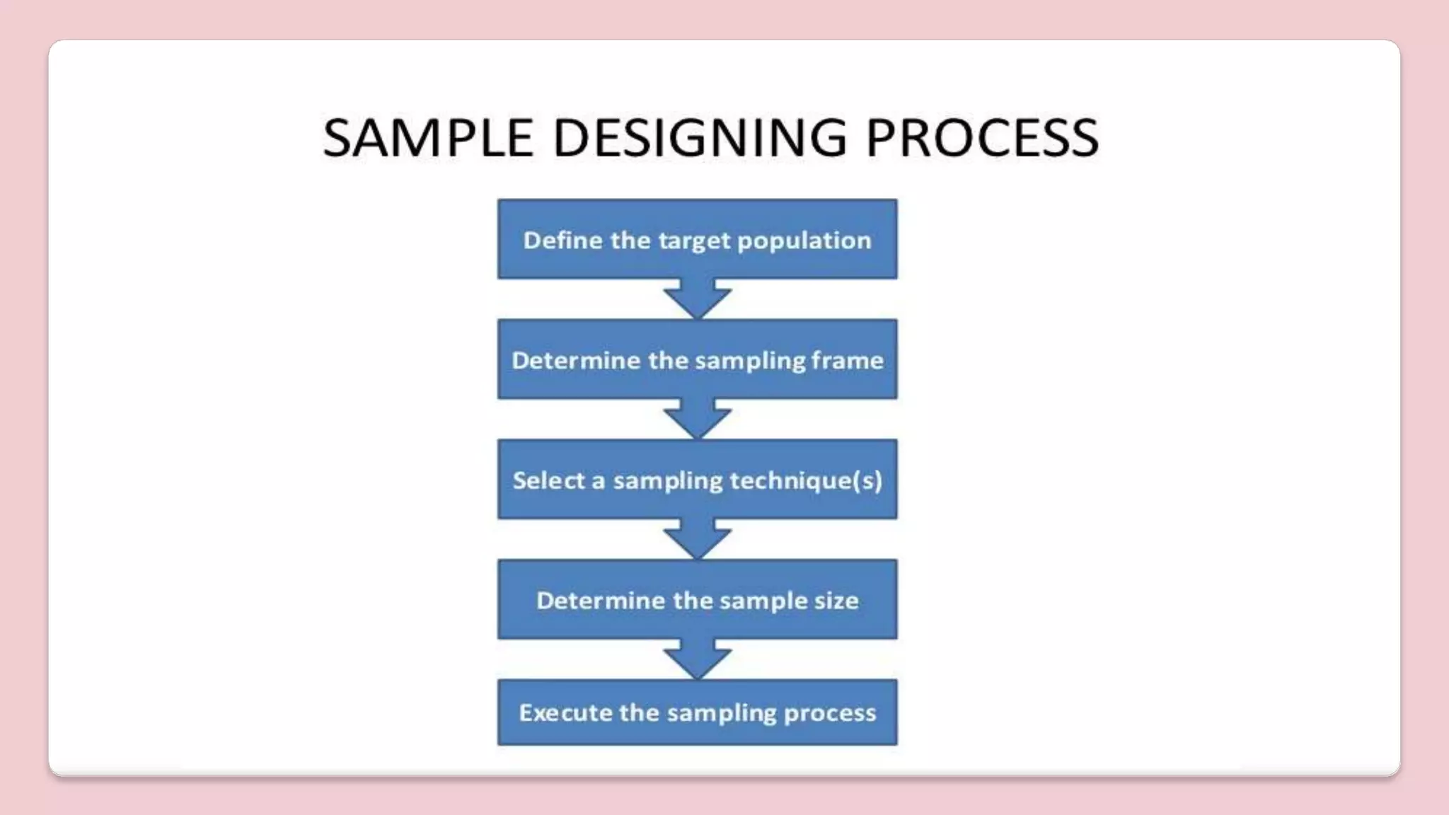 Nursing Research Sampling errors.pptx