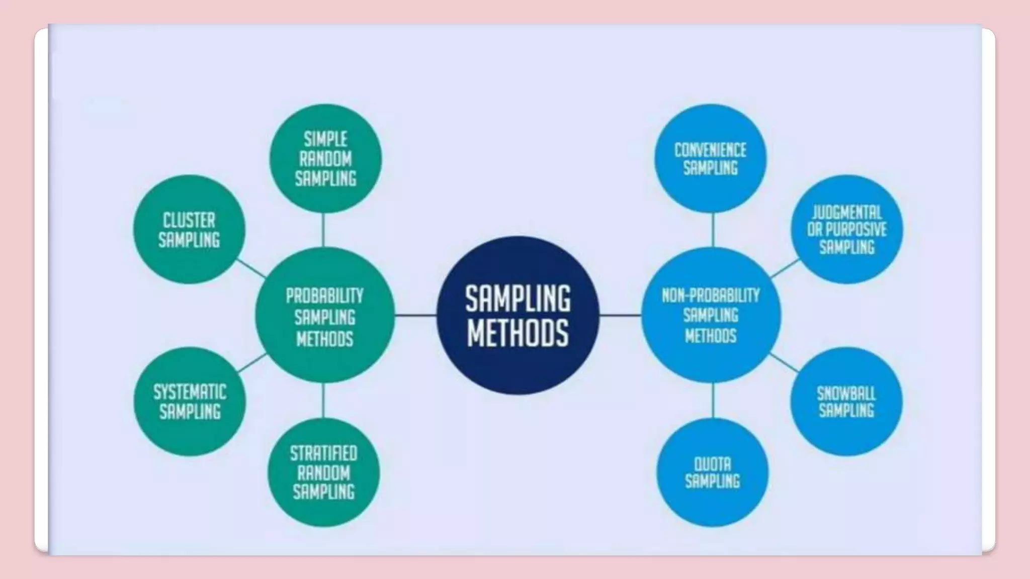 Nursing Research Sampling errors.pptx