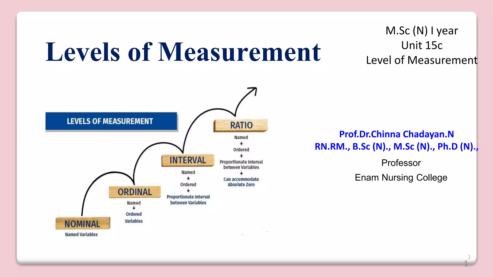Nursing Research Level of Measurment.pptx
