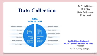 Nursing Research Data Collection Flow Chart.pptx