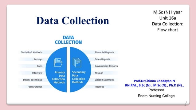 Nursing Research Data Collection Flow Chart.pptx | Science