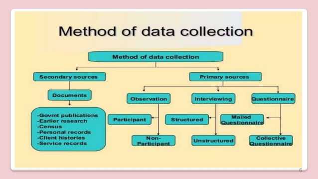 Nursing Research Data Collection Flow Chart.pptx | Science