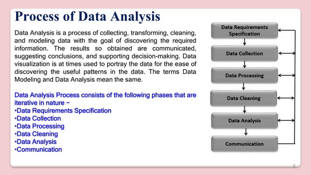 Nursing Data Analysis Pptx