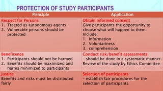 ENC Msc 6 Unit Ethics & Research.pptx