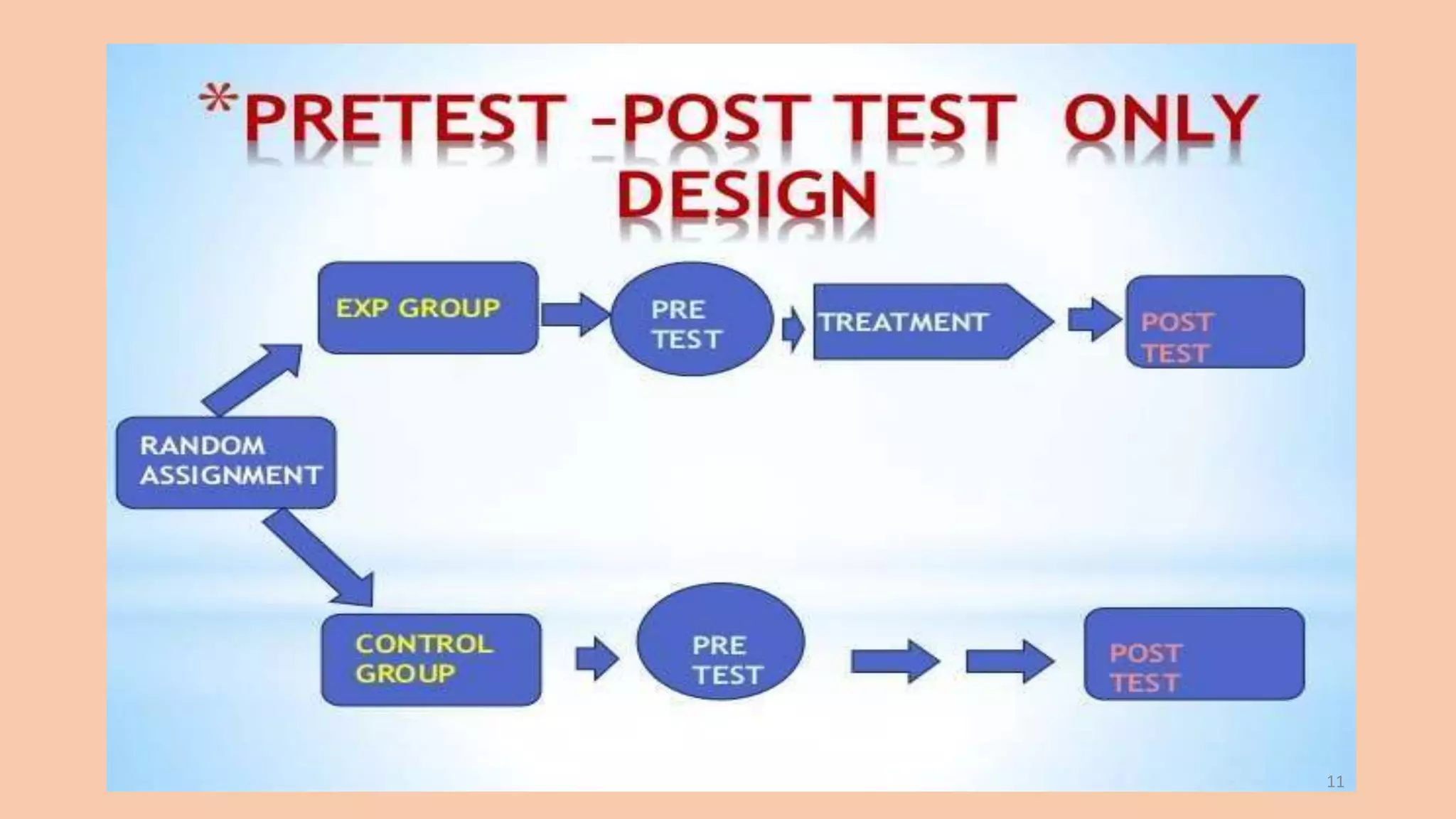 Experimental designs .pptx