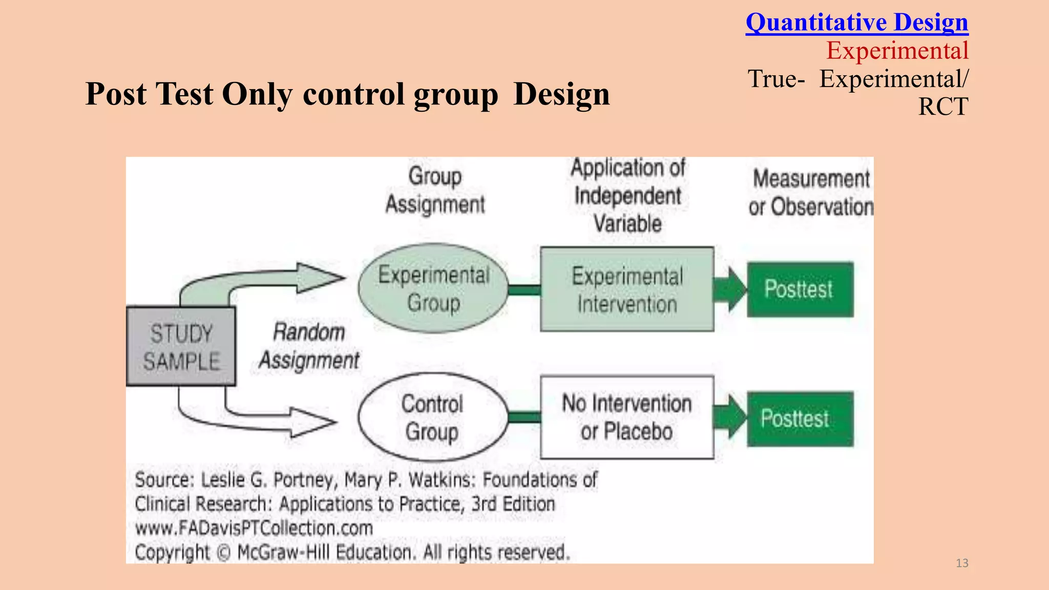 Experimental designs .pptx