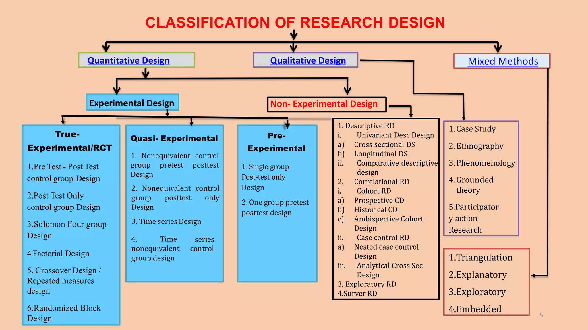 Experimental designs .pptx