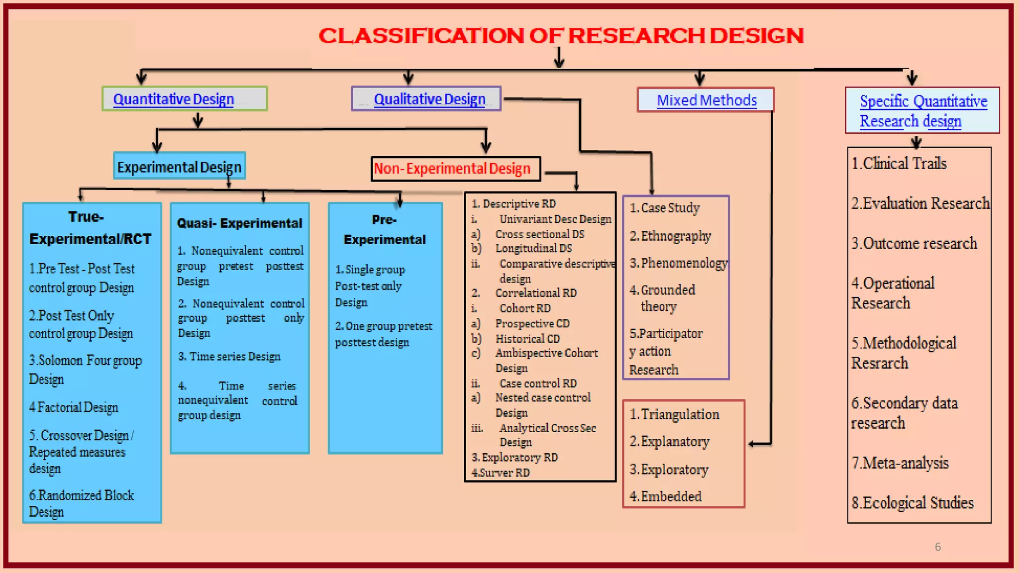 Experimental designs .pptx