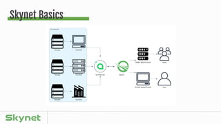 Skynet Hack the System slides | PPT