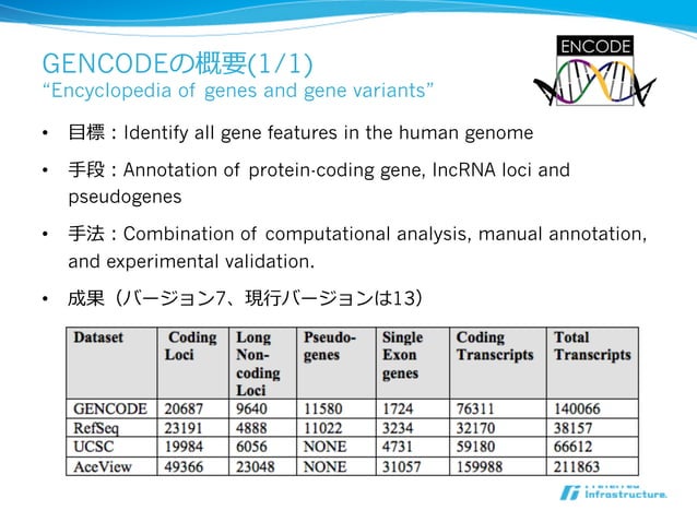 Encode勉強会：GENCODE: The reference human genome annotation for The ENCODE ...