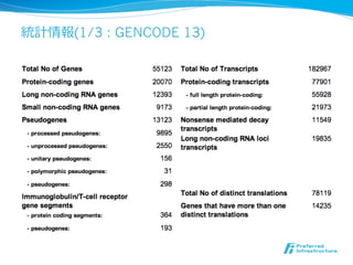 Encode勉強会：GENCODE: The reference human genome annotation for The ENCODE ...