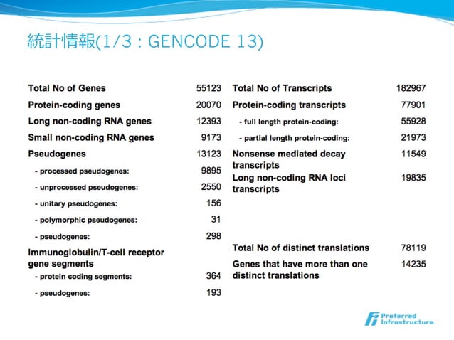 Encode勉強会：GENCODE: The reference human genome annotation for The ENCODE ...