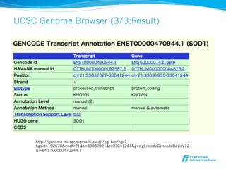 Encode勉強会：GENCODE: The reference human genome annotation for The ENCODE ...