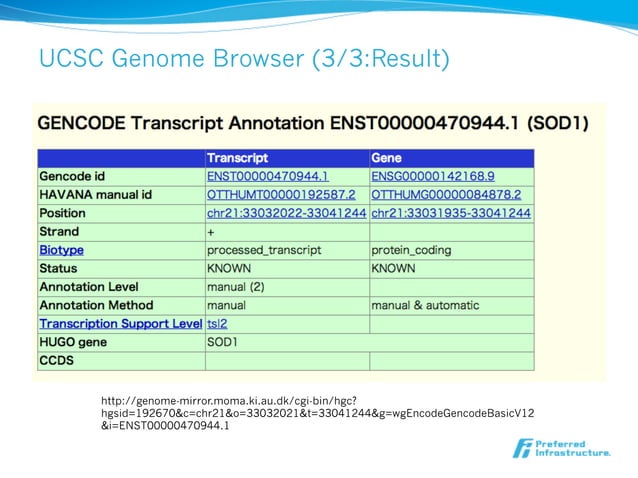 Encode勉強会：GENCODE: The reference human genome annotation for The ENCODE Project (Harrow et. al ...