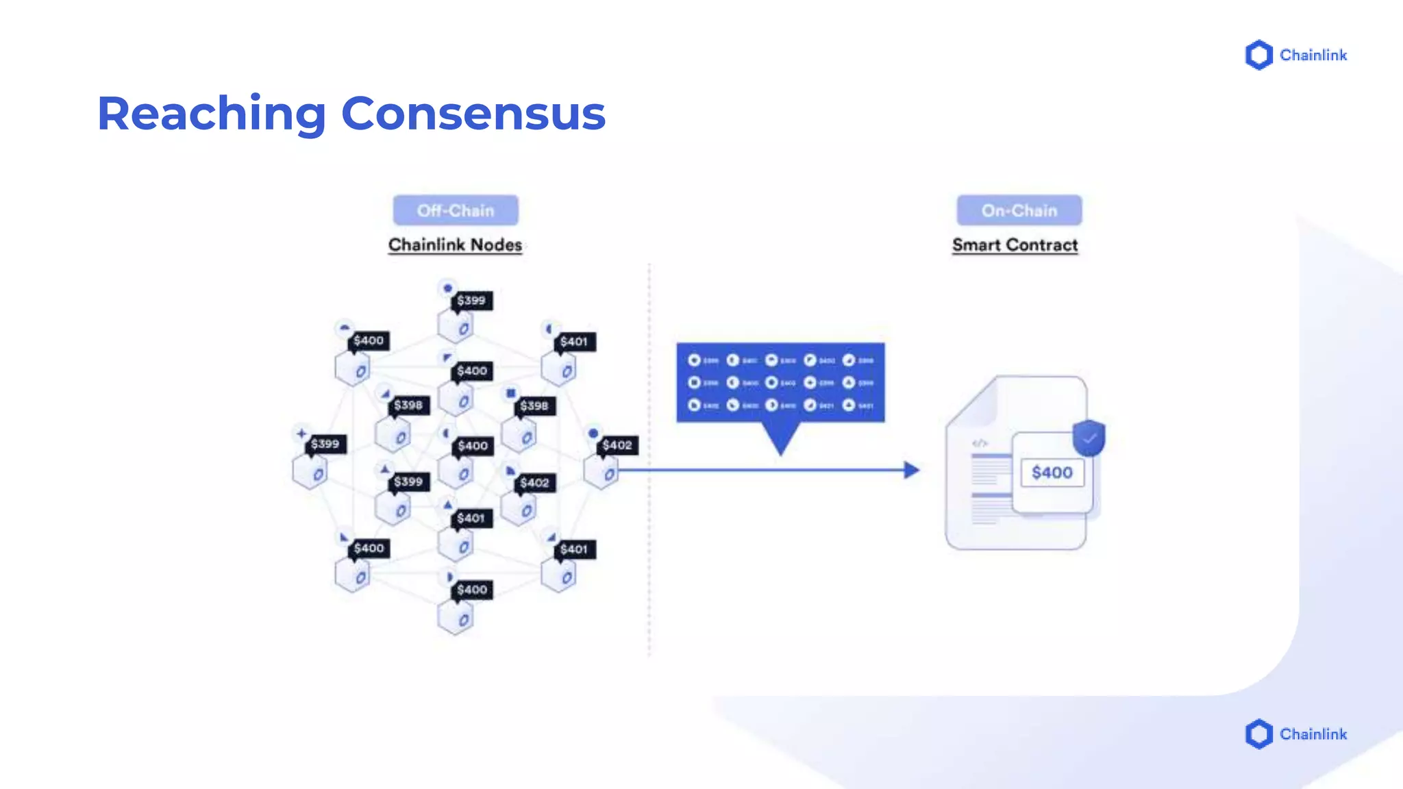 Using Chainlink | PPT