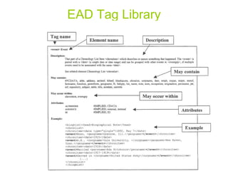 Encoded Archival Description (EAD) | PPT